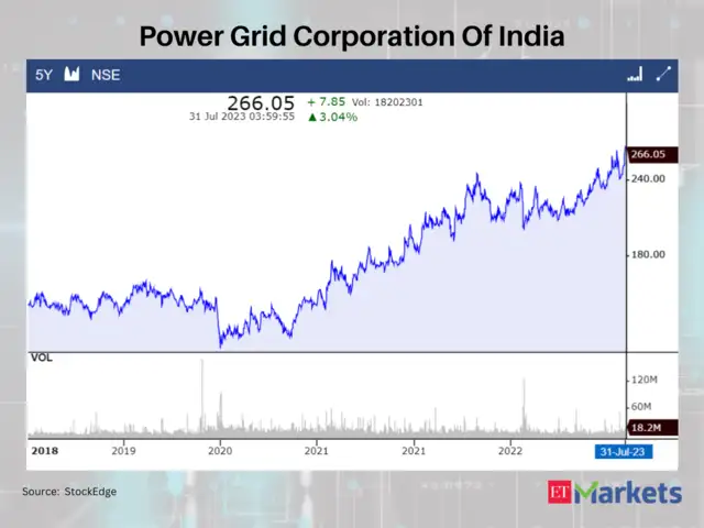 At multi-year highs: 4 Nifty50 stocks witness 5-year swing high ...