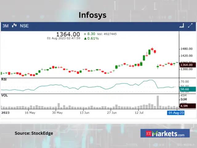 largecap stocks to buy: Infosys, Wipro among 6 largecap stocks ...