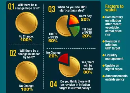 rbi repo rate: RBI MPC Meeting Highlights: RBI keeps interest rates ...