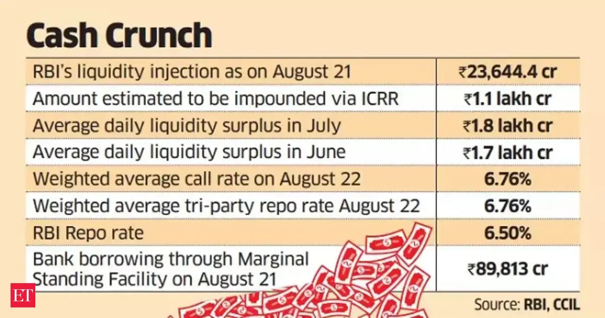 Banking system liquidity in deficit as incremental cash reserve ratio ...