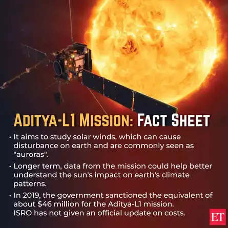 Aditya L1 Mission: Aditya L1 Launch Updates: Aditya L1 spacecraft ...