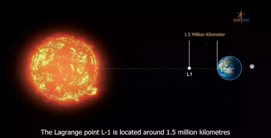 aditya l1: Aditya-L1 will NOT land on Sun; Here's what's next for it ...