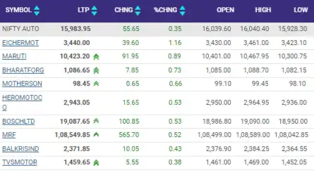 sensex today live: Stock Market Highlights: Nifty charts hint at ...