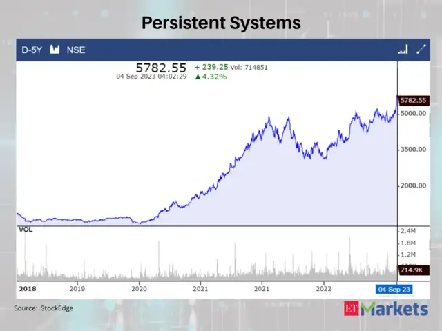 At multi-year highs: BHEL among 8 stocks that saw 5-year swing high ...