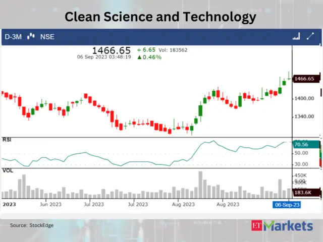 Praj Industries: Praj Industries and 8 other smallcaps signal overbought state as RSI crosses 70 ...