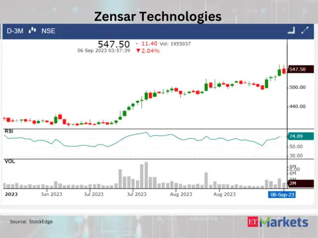 Praj Industries: Praj Industries and 8 other smallcaps signal ...