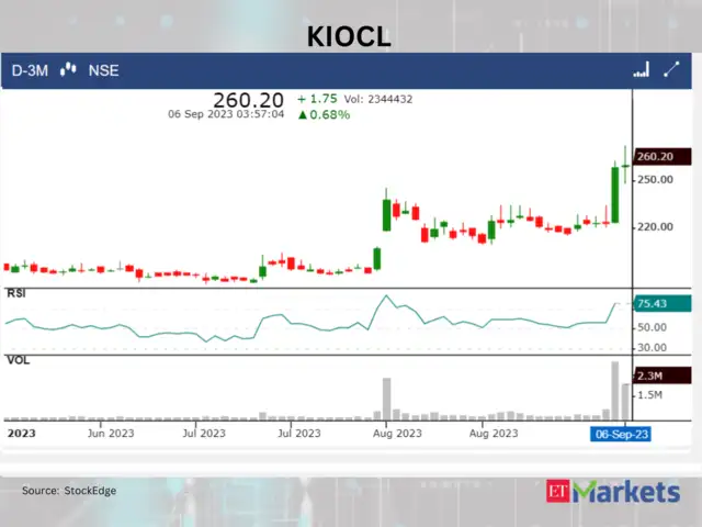 Praj Industries: Praj Industries and 8 other smallcaps signal ...