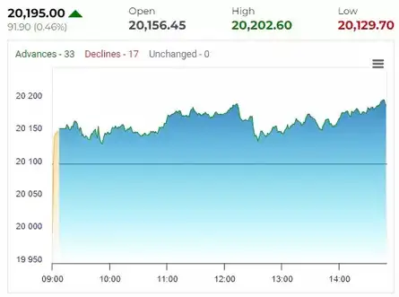 Sensex Today Live: Stock Market Highlights: Nifty could be in ...