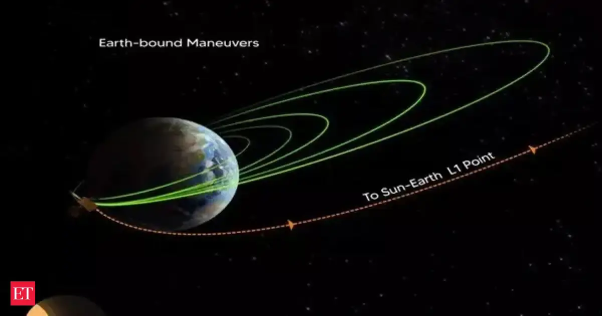 india: ISRO's solar mission successfully performs another manoeuvre ...
