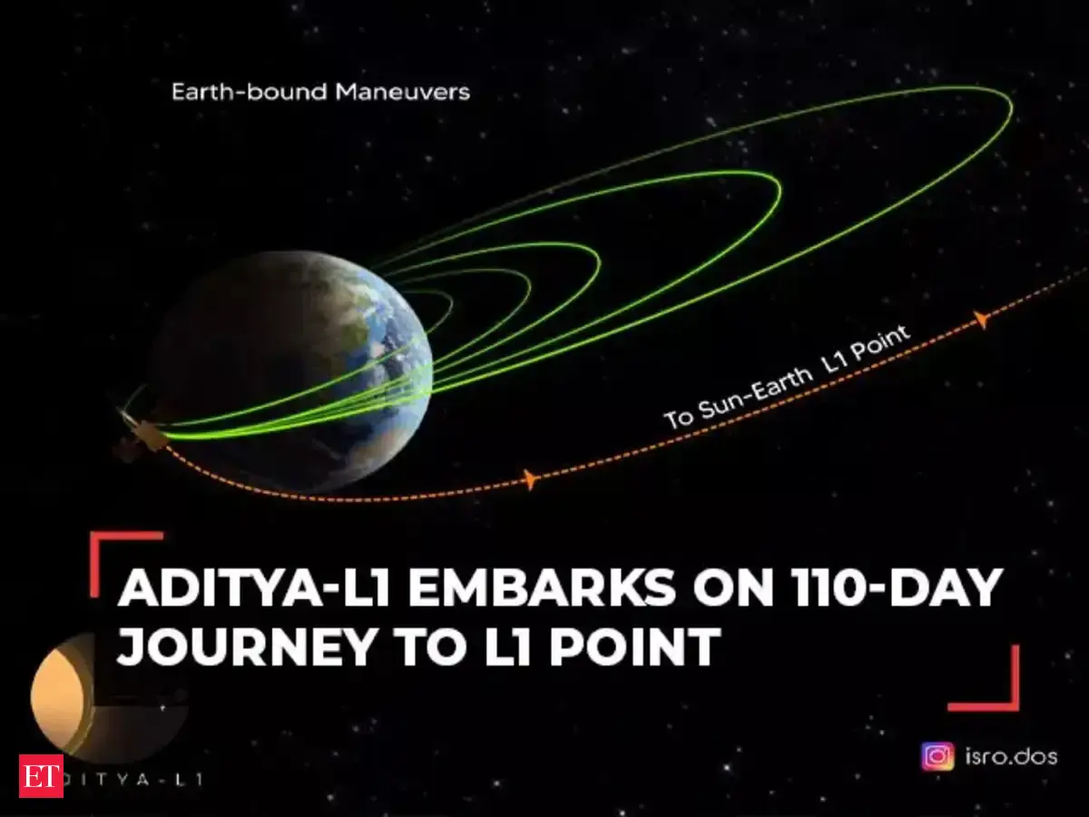 Isro Aditya L1 Latest update: ISRO's Aditya-L1 successfully performs ...