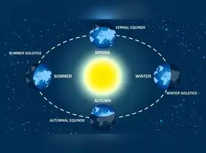 Fall Equinox: Fall equinox arrives on Saturday, what does it mean & how ...