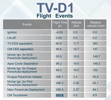 Gaganyaan Mission Live Updates: Gaganyaan Mission Test Flight News ...