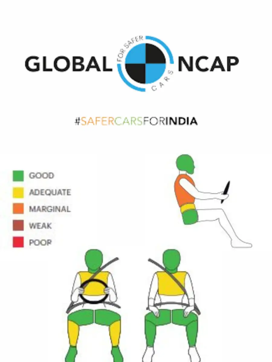 top-6-safest-cars-in-india-as-per-gncap-ratings-etauto