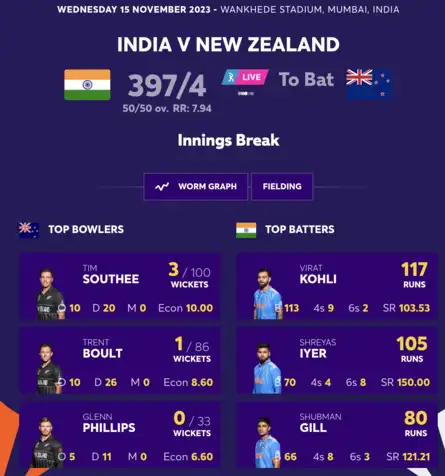 LIVE IND vs NZ: INDIA vs New Zealand LIVE Score - IND vs NZ WC Semi ...