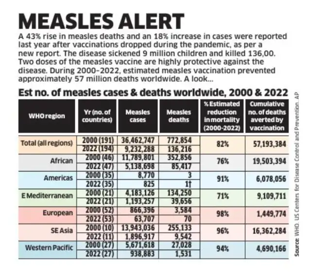 Informal Employment - Daily Chart: Data Wise | The Economic Times