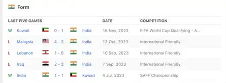 india vs qatar match score: INDIA vs QATAR Live Score, FIFA 2026 World ...