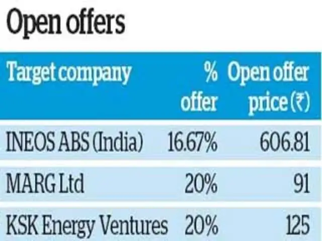 Acceptance ratio - How to make the most of the new Takeover Code | The ...