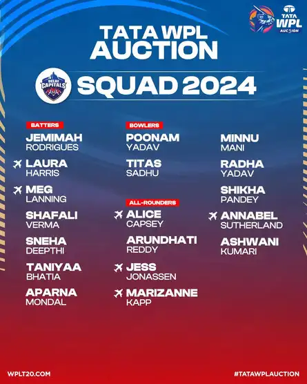 WPL Auction 2024 Highlights: Gujarat Giants win bidding war to get Kashvee Gautam for Rs 2 crore ...
