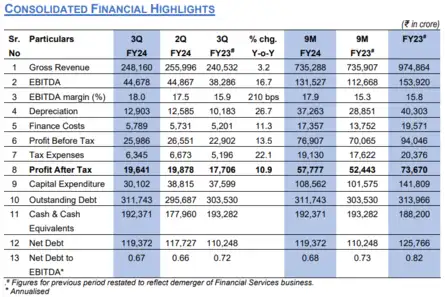 Reliance Industries Q3 Results Live Updates: PAT at Rs 17265 cr vs ET ...