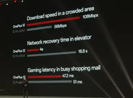Oneplus 12 LIVE: OnePlus 12 Series Launch: OnePlus 12, 12R, and Buds 3 ...
