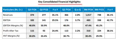 Q3 Results Live Updates: Adani Power's cons PAT at Rs 2738 cr vs Rs 9 ...