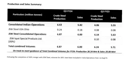 Q3 Results Live Updates: Adani Power's cons PAT at Rs 2738 cr vs Rs 9 ...