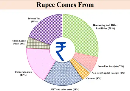 Budget 2024 Live Updates: Budget 2024 Updates, Interim Budget ...