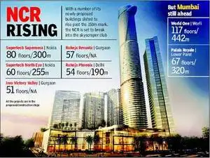 Aspirations fuel rise of NCR skyscrapers; Noida to get 300 meters high ...
