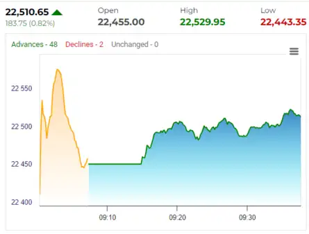 Stock Market Highlights: Nifty placed at a crucial hurdle of around ...