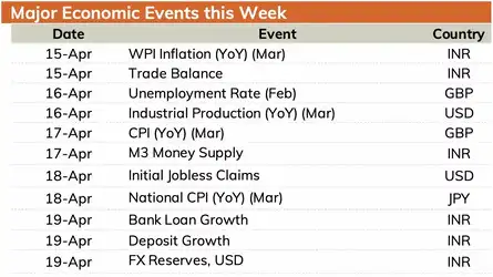 Stock Market Highlights: Nifty violates crucial support of 20-day EMA ...
