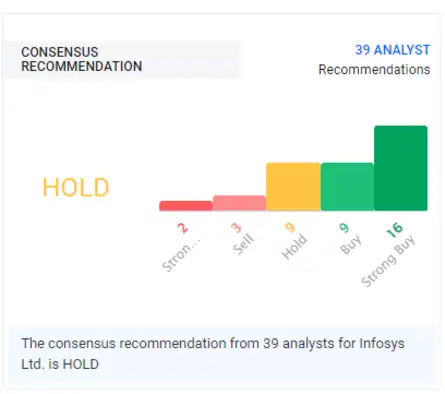 Infosys Q4 Results Live Updates: PAT at Rs 7970 cr vs ET NOW poll of Rs ...