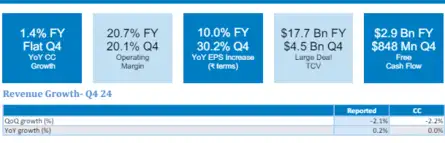 Infosys Q4 Results Live Updates: PAT at Rs 7970 cr vs ET NOW poll of Rs ...