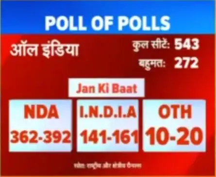 AP Exit Polls 2024 Live Updates: Exit polls predict major upset in ...