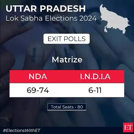 Exit Poll Updates Election 2024: Pollsters predict landslide victory ...