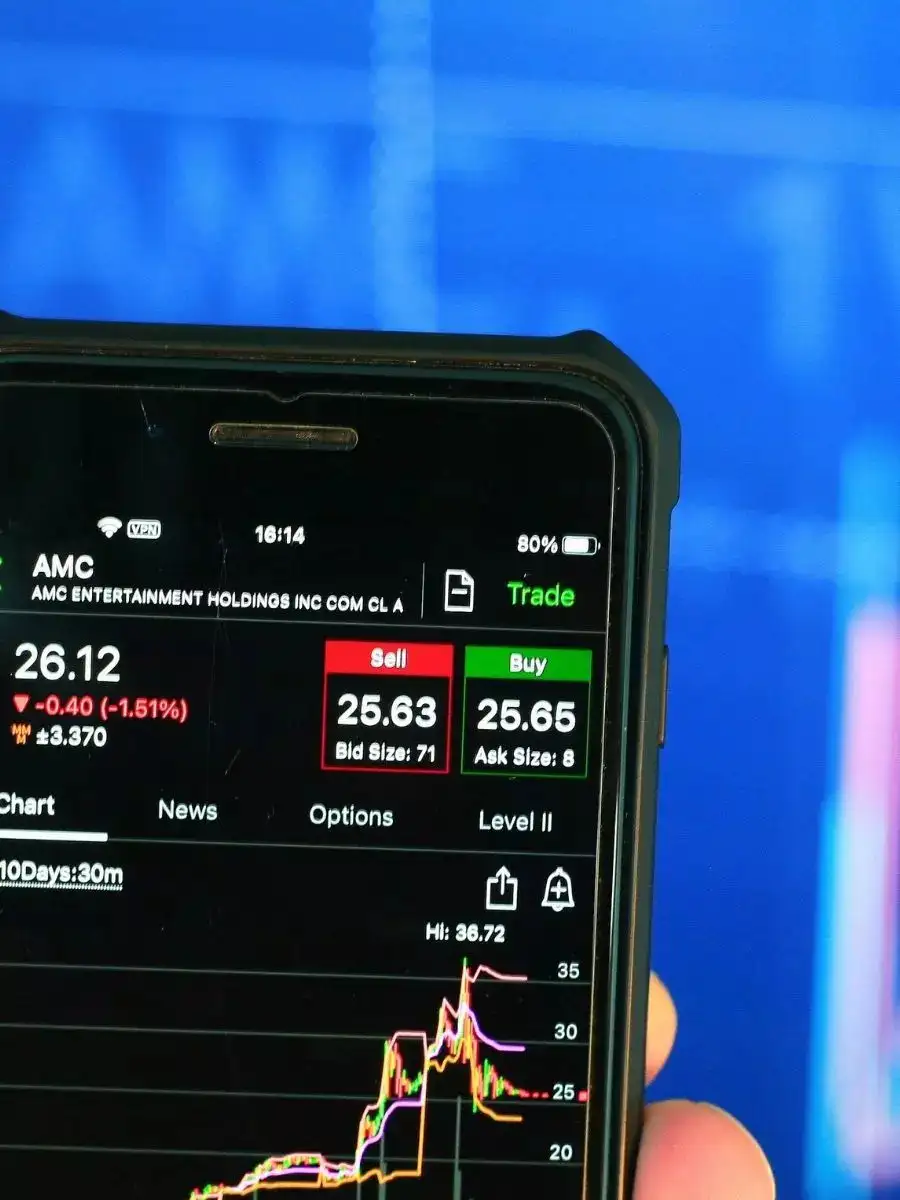 adani wilmar shares: Positive Breakout: These 4 stocks close cross above their 200 DMA ...