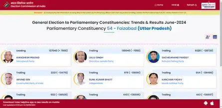 up election result: UP Election Results Lok Sabha 2024 Highlights ...