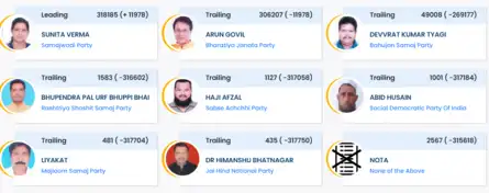 up election result: UP Election Results Lok Sabha 2024 Highlights ...