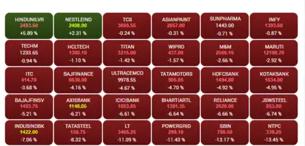 Stock Market Highlights: Nifty tanks 6%, ends below short-term and ...