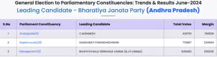 Assembly Election Result 2024: Assembly Elections Result News, Vidhan ...