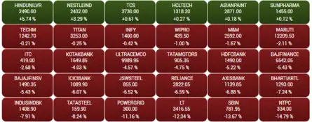 Stock Market Highlights: Nifty tanks 6%, ends below short-term and ...