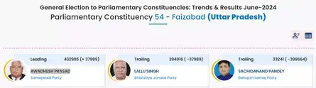 up election result: UP Election Results Lok Sabha 2024 Highlights ...
