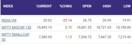 Stock Market Highlights: Nifty rallies on banks and autos, ends above ...