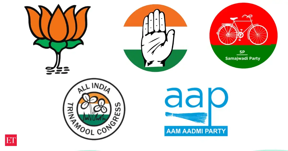 Election Commission of India: Lok Sabha Elections 2024: Results and ...