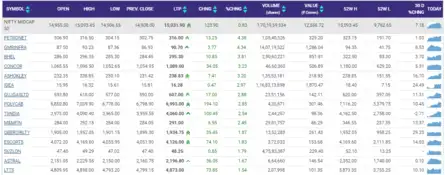 Stock Market highlights: Nifty may drift towards 23,160-23,100; key ...