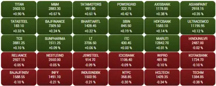 Stock Market Highlights: Nifty forms long-legged Doji candle on charts ...