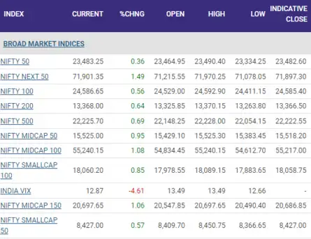 Stock Market Highlights: Nifty forms long-legged Doji candle on charts. Here’s how to trade next ...