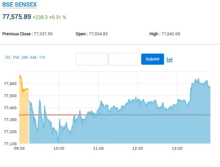 Stock Market Highlights: Nifty 50 seen to be positive amid volatility ...