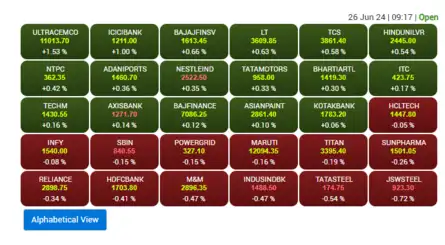 Stock Market Highlights | Nifty forms ‘3 Advancing Soldiers’ pattern ...