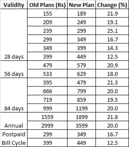 India News Highlights: Stop Savarkar-type cowardly behaviour and face ...