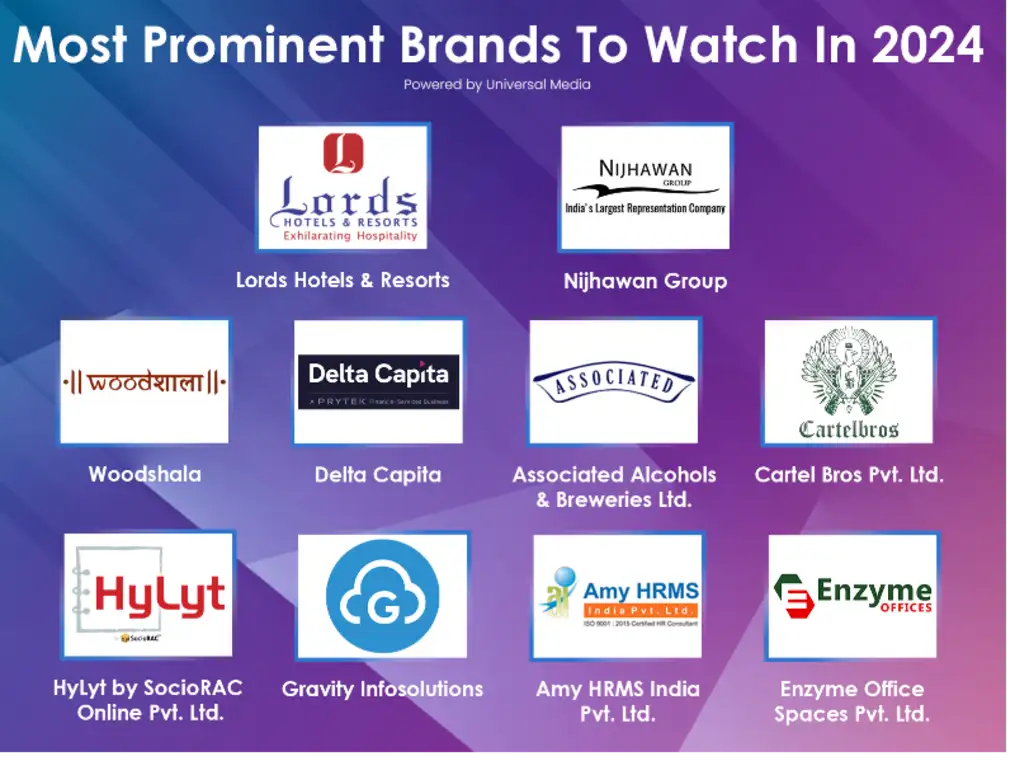 Most Prominent Brands To Watch in 2024 - The Economic Times